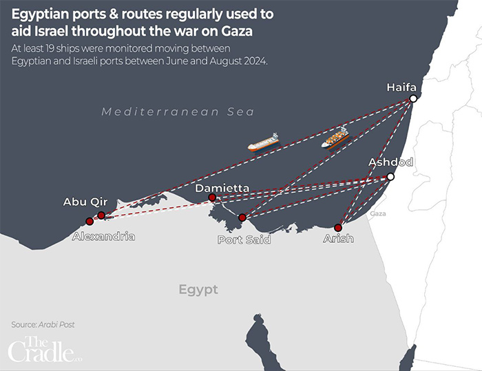Five Egyptian ports used to aid Israel during war on Gaza
