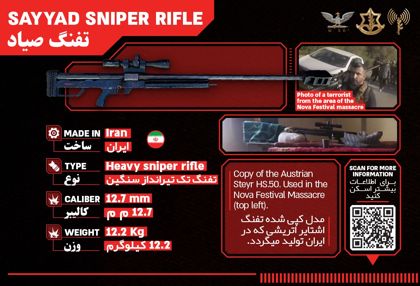 IDF: Marking One Year Since the October 7th Massacre