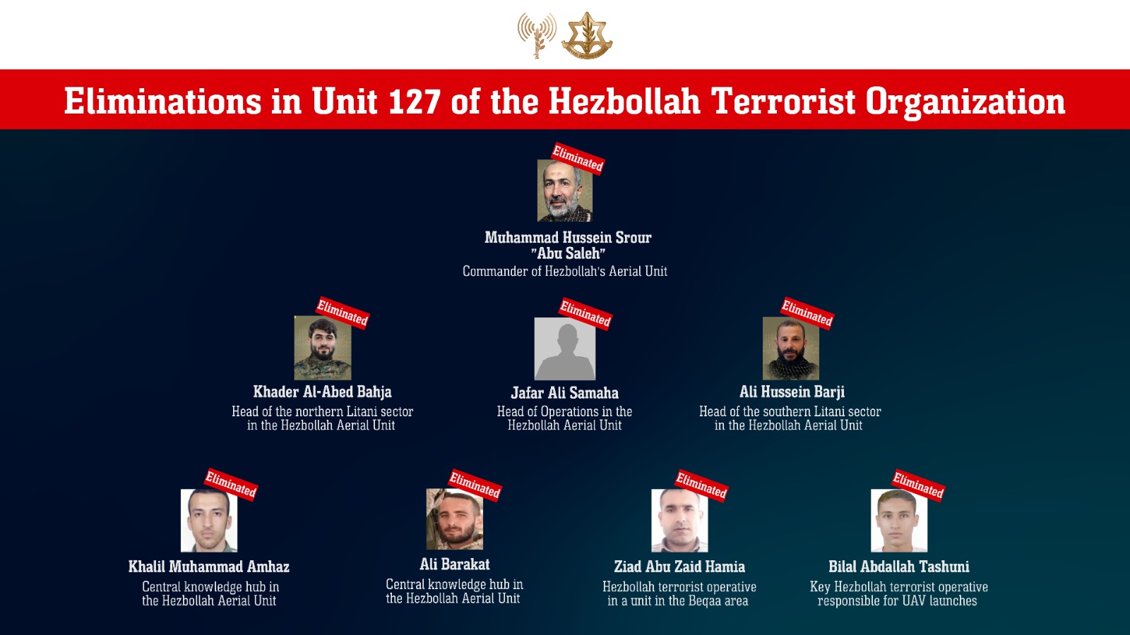 ICYMI: WATCH: The Chain of Command of Hezbollah’s Aerial Unit (127 ...